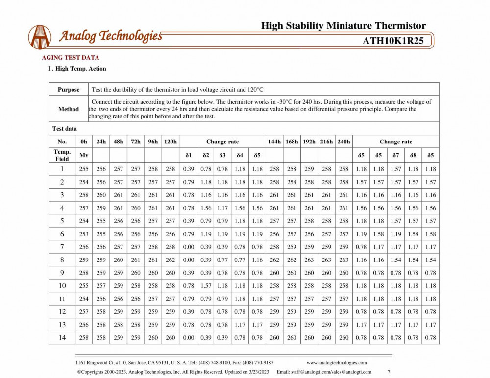 ATH10K1R25 datasheet page 7