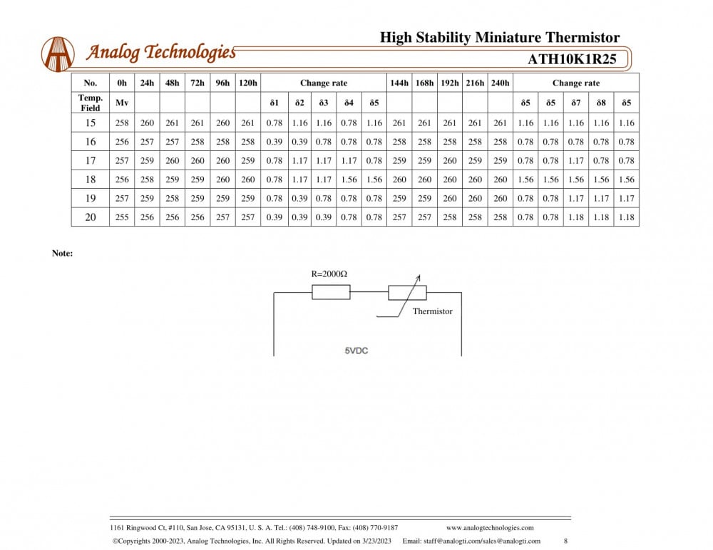 ATH10K1R25 datasheet page 8