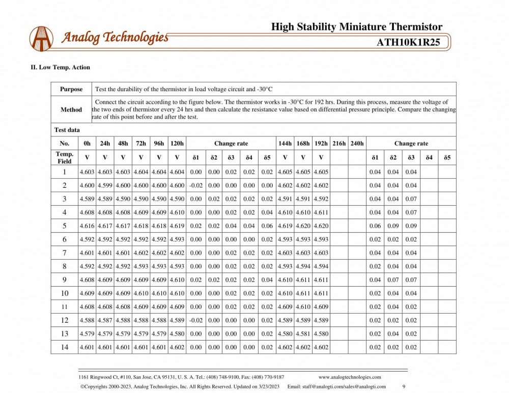 ATH10K1R25 datasheet page 9