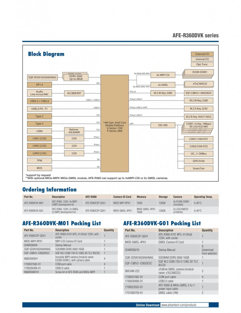 AFE-R360DVK Series technical document, page 2