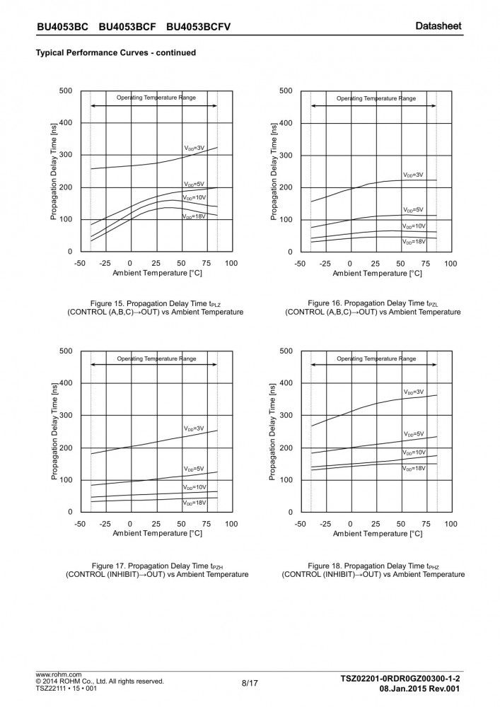 BU4053BCFV-E2 datasheet page 8