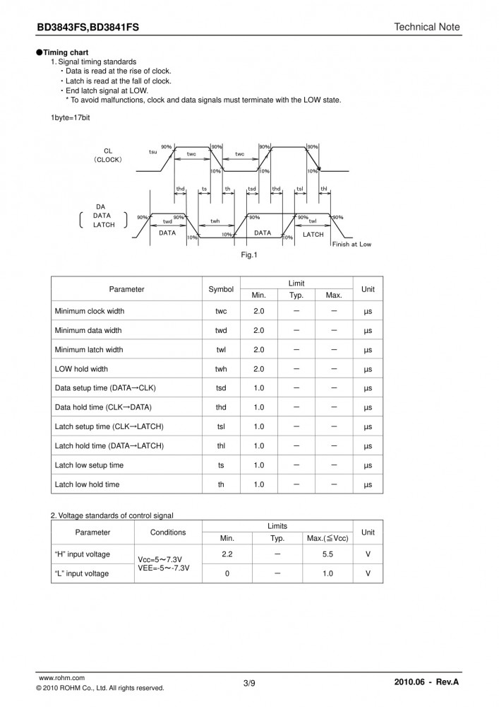 BD3841FS-E2 technical document page 3