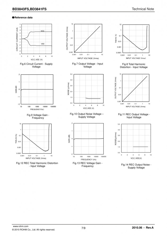 BD3841FS-E2 technical document page 7