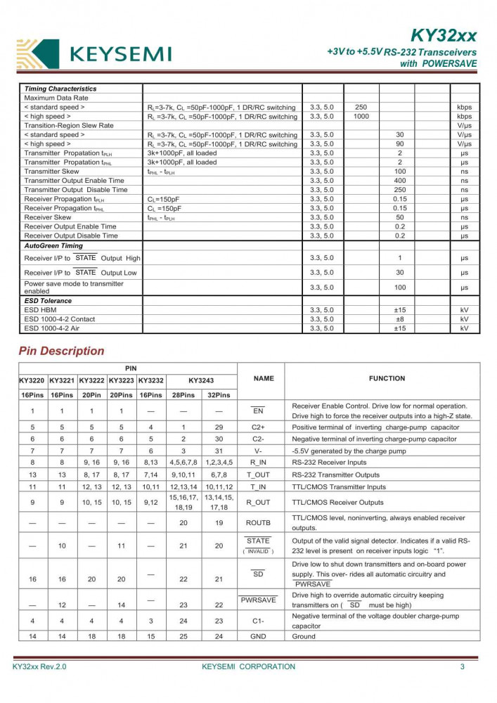 KY3232LEEN datasheet page 3