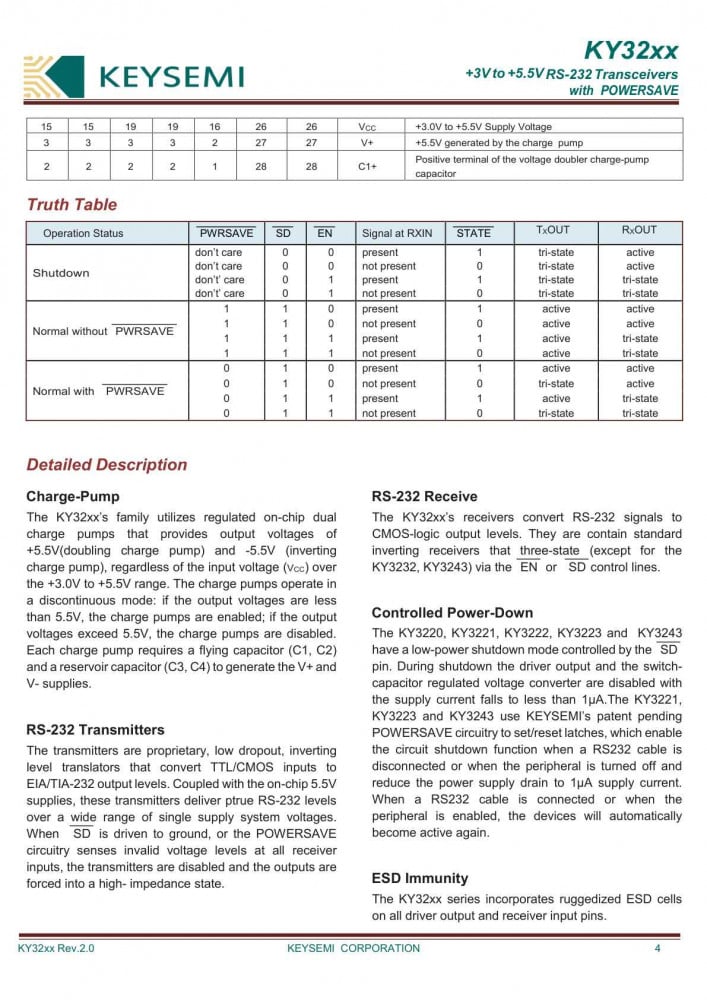KY3232LEEN datasheet page 4