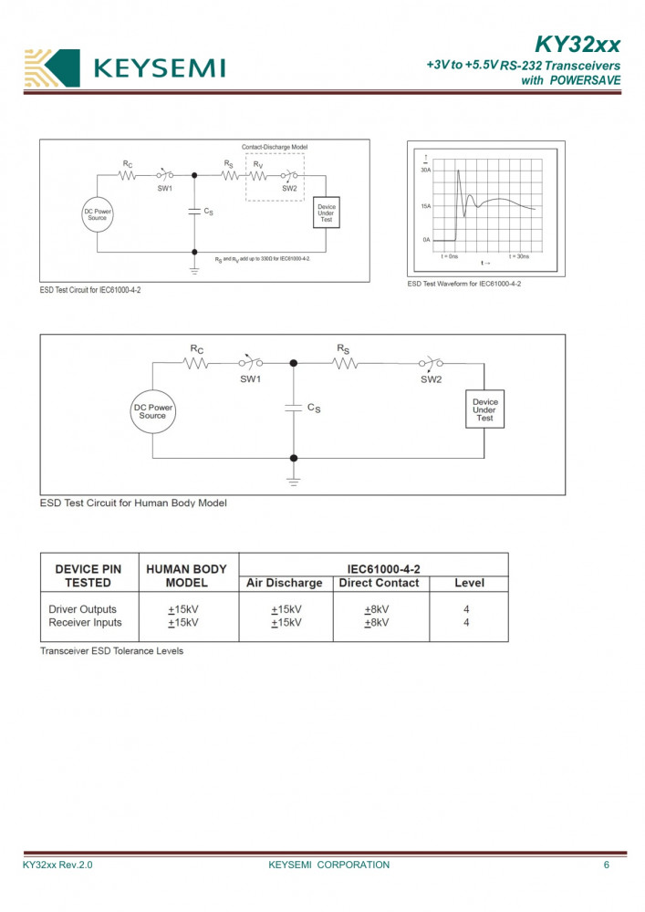 KY3232LEEN datasheet page 6