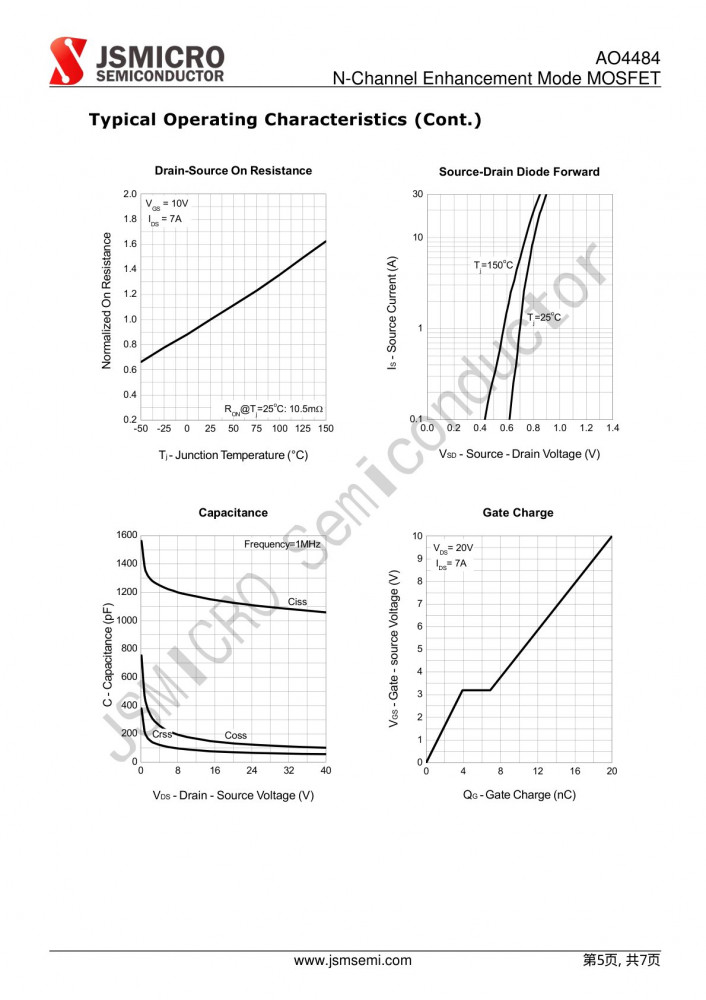 AO4484 datasheet page 5