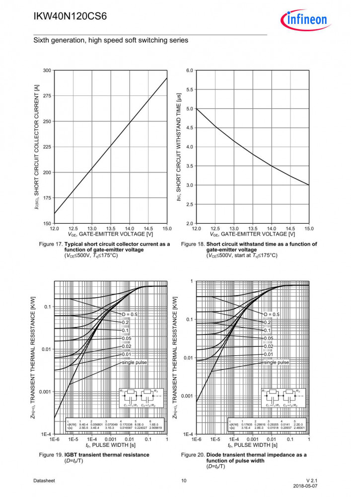IKW40N120CS6 datasheet page 10