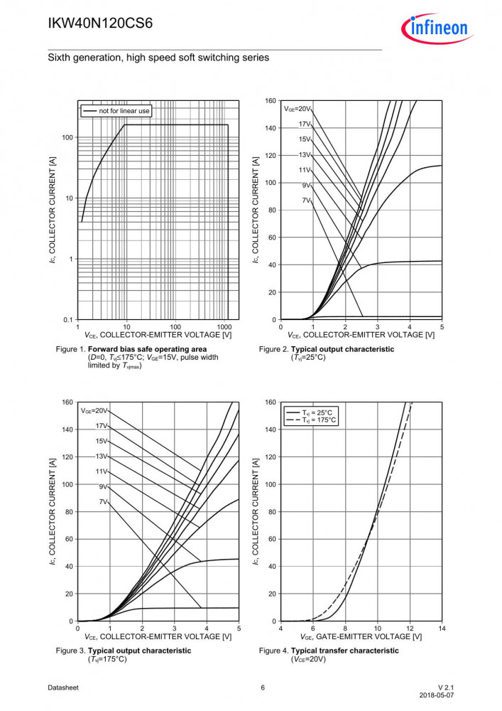 IKW40N120CS6 datasheet page 6