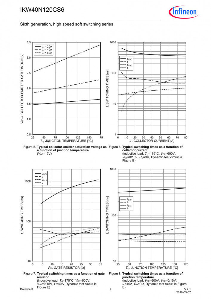 IKW40N120CS6 datasheet page 7