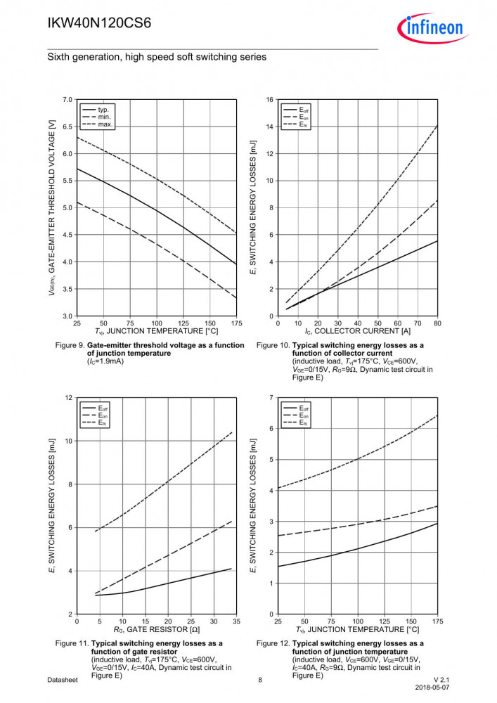 IKW40N120CS6 datasheet page 8