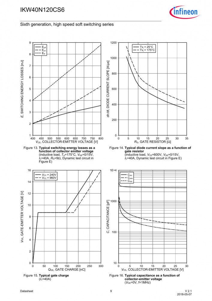 IKW40N120CS6 datasheet page 9