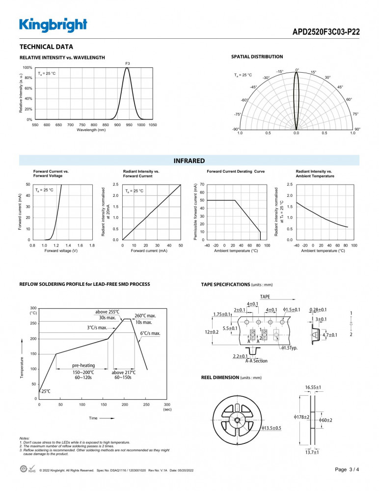 APD2520F3C03-P22 datasheet page 3