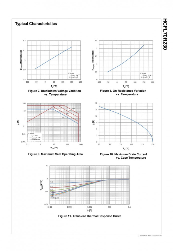 HCFL70R230 datasheet page 4