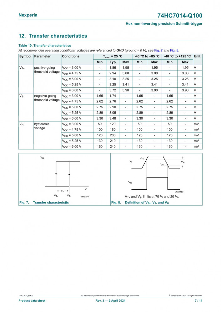 74HC7014D-Q100J datasheet page 7