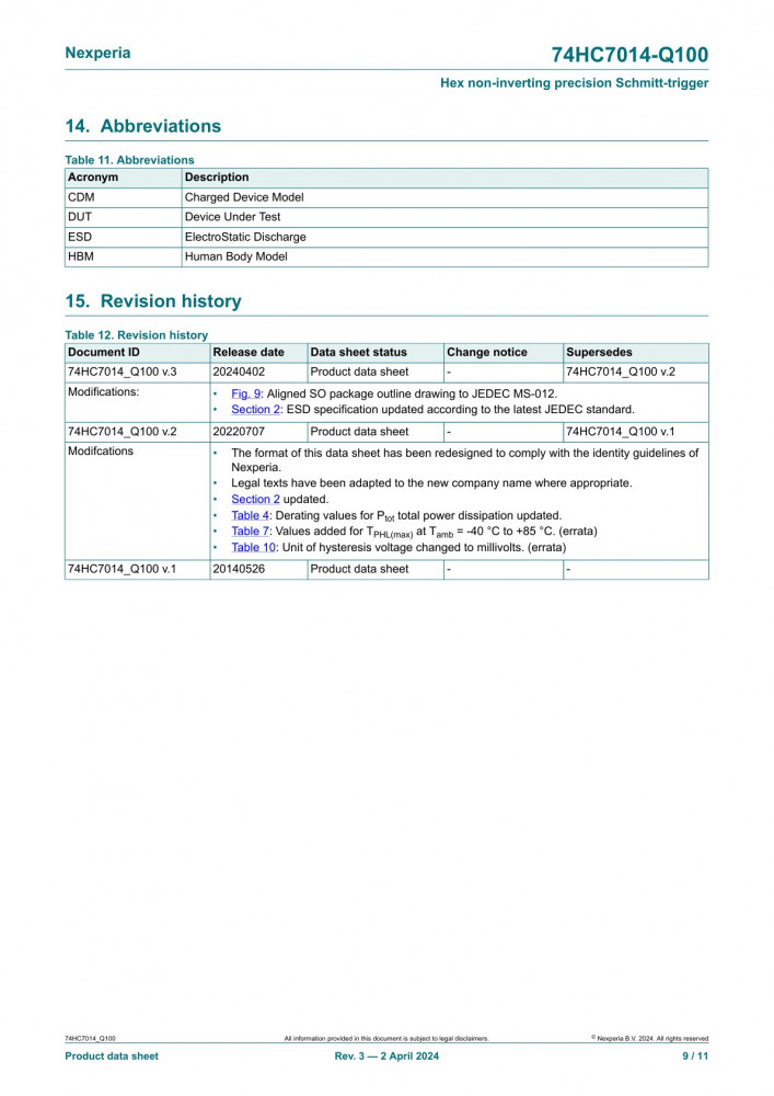 74HC7014D-Q100J datasheet page 9