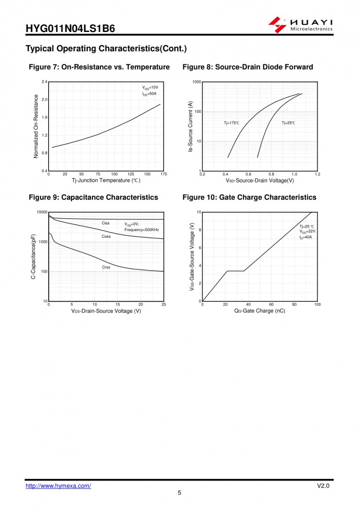 HYG011N04LS1B6 datasheet page 5