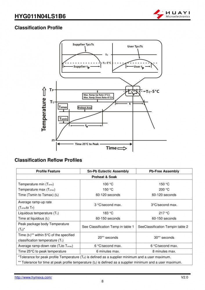 HYG011N04LS1B6 datasheet page 8