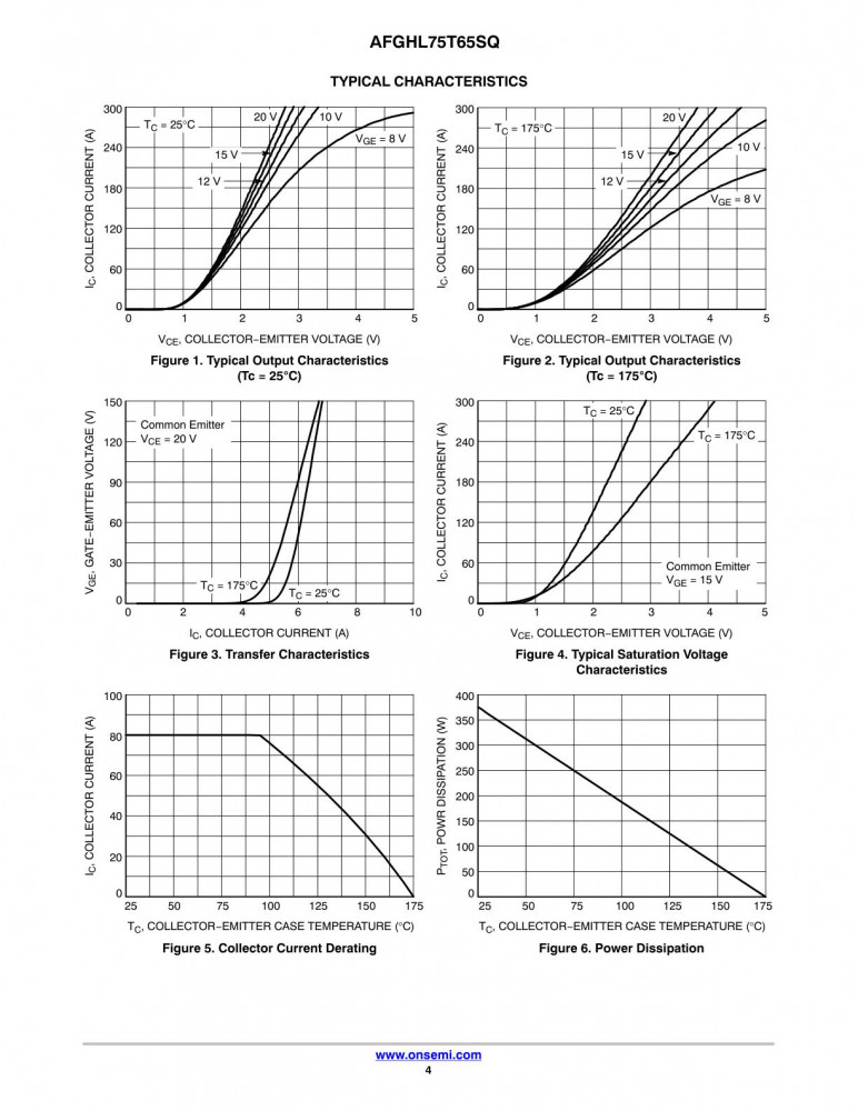 AFGHL75T65SQ datasheet page 5