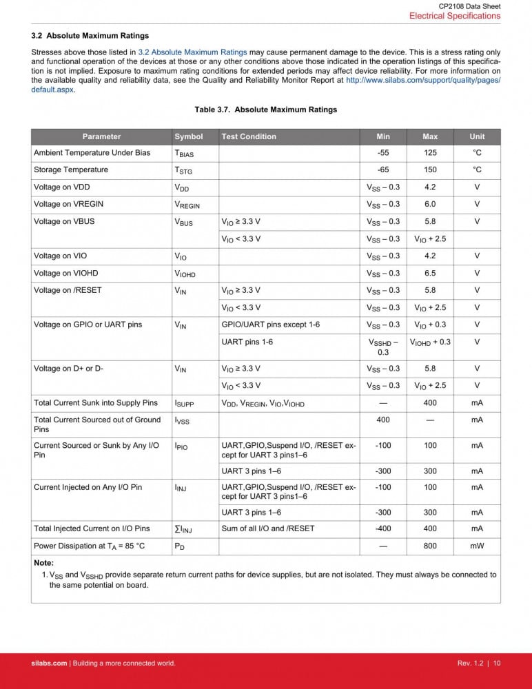 CP2108 datasheet page 10