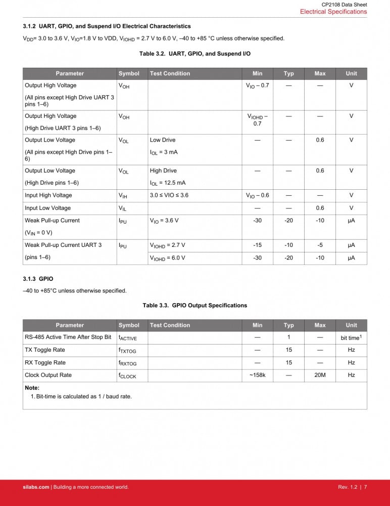 CP2108 datasheet page 7