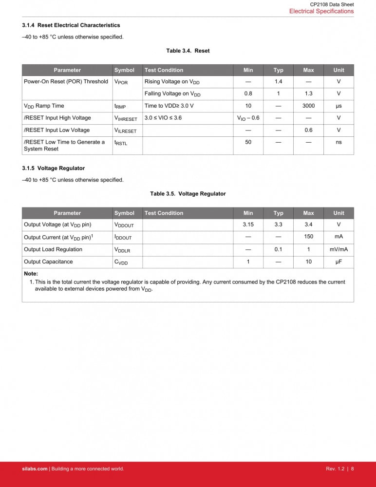 CP2108 datasheet page 8