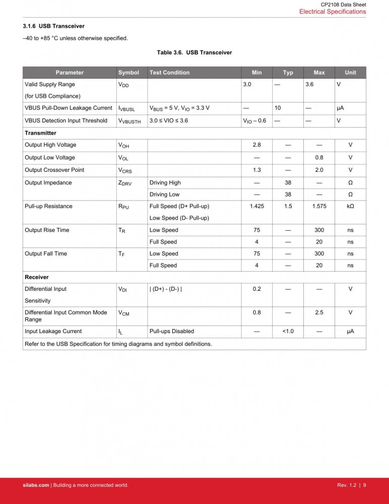 CP2108 datasheet page 9