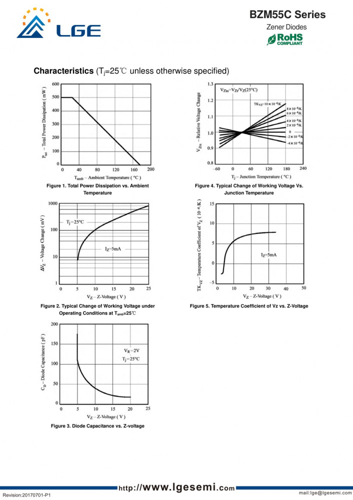 BZM55C12 datasheet page 3