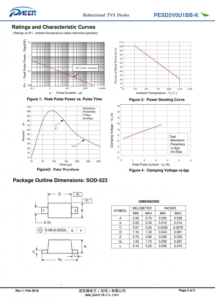 PESD5V0U1BB-K datasheet page 2