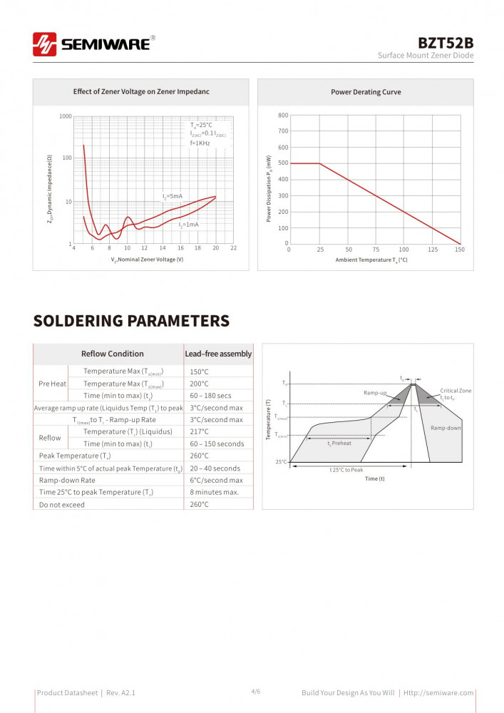 BZT52B9V1 datasheet page 4