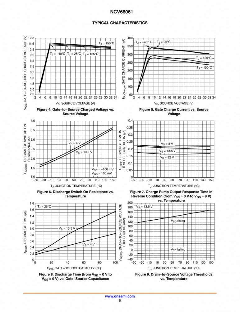 NCV68061 datasheet page 5