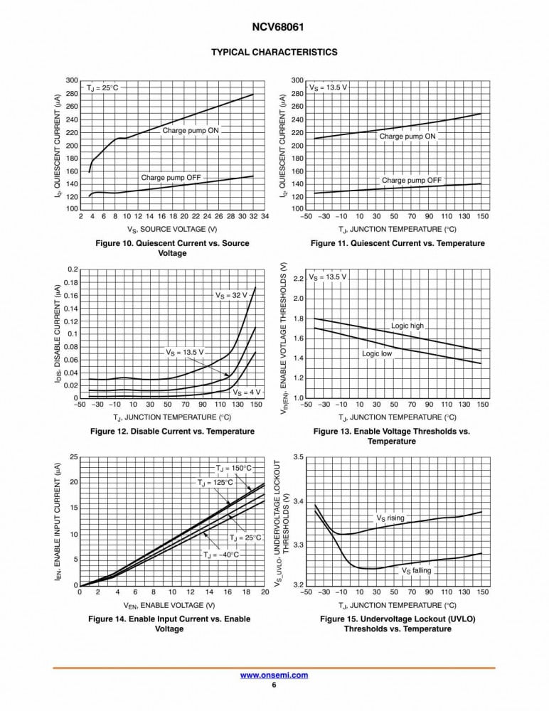 NCV68061 datasheet page 6