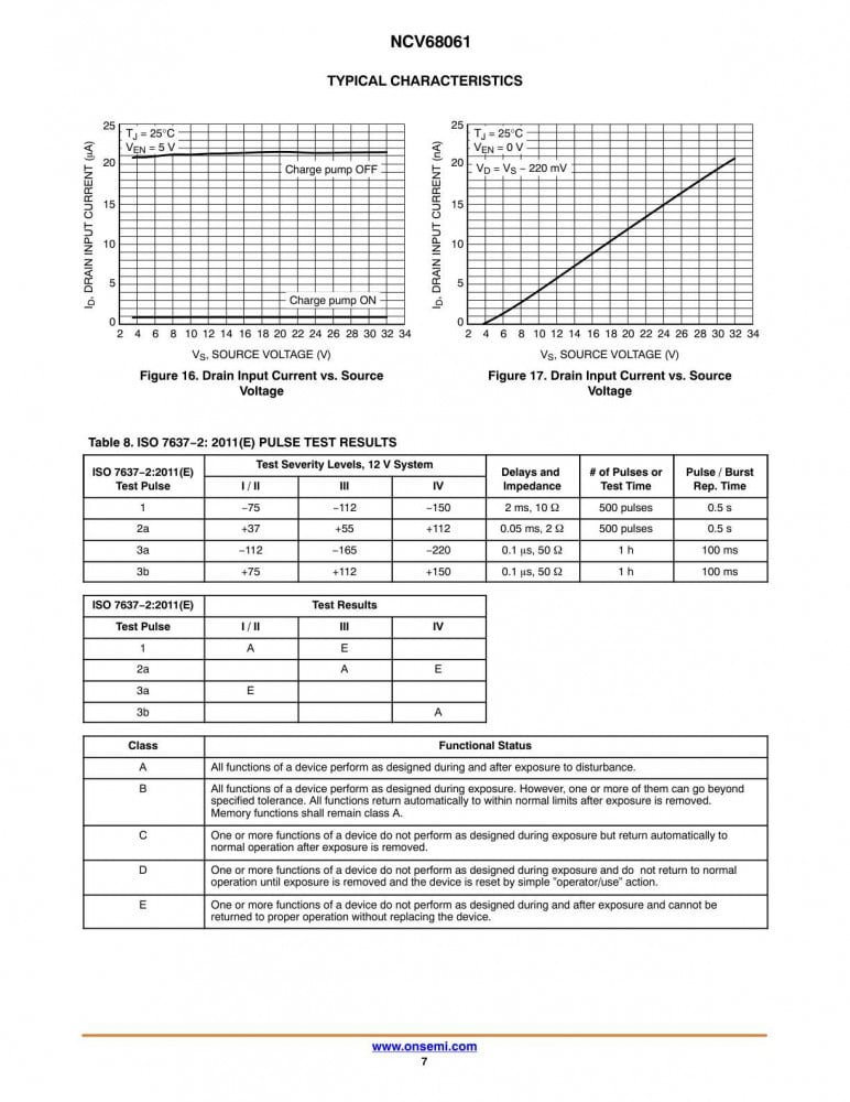 NCV68061 datasheet page 7