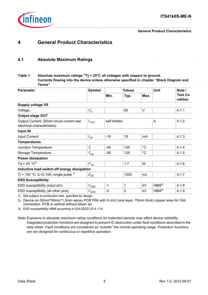 ITS41K0SMEN datasheet page 5