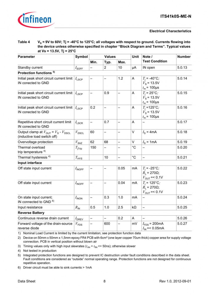 ITS41K0SMEN datasheet page 8