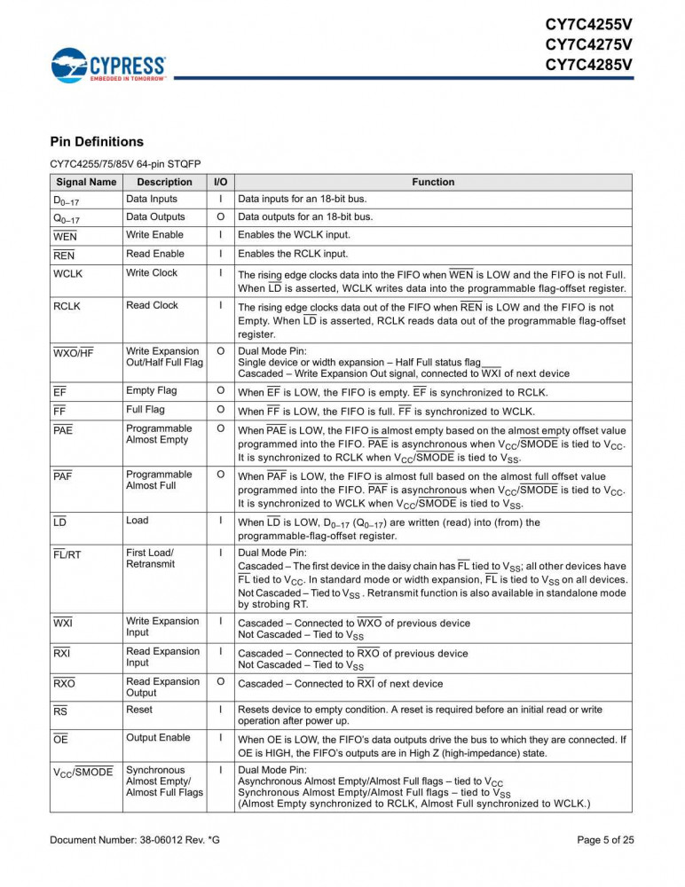 CY7C4275V-15ASXC datasheet page 6