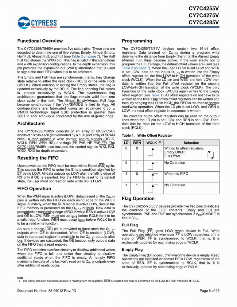 CY7C4275V-15ASXC datasheet page 7
