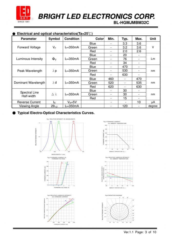BL-HGMJMBM32C technical document page 2