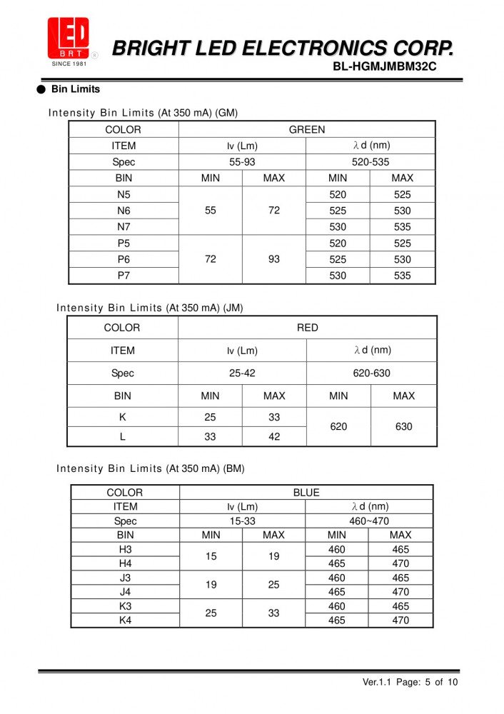 BL-HGMJMBM32C technical document page 4