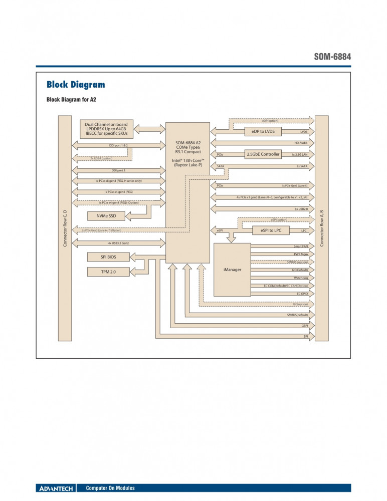 SOM-6884 technical document page 3