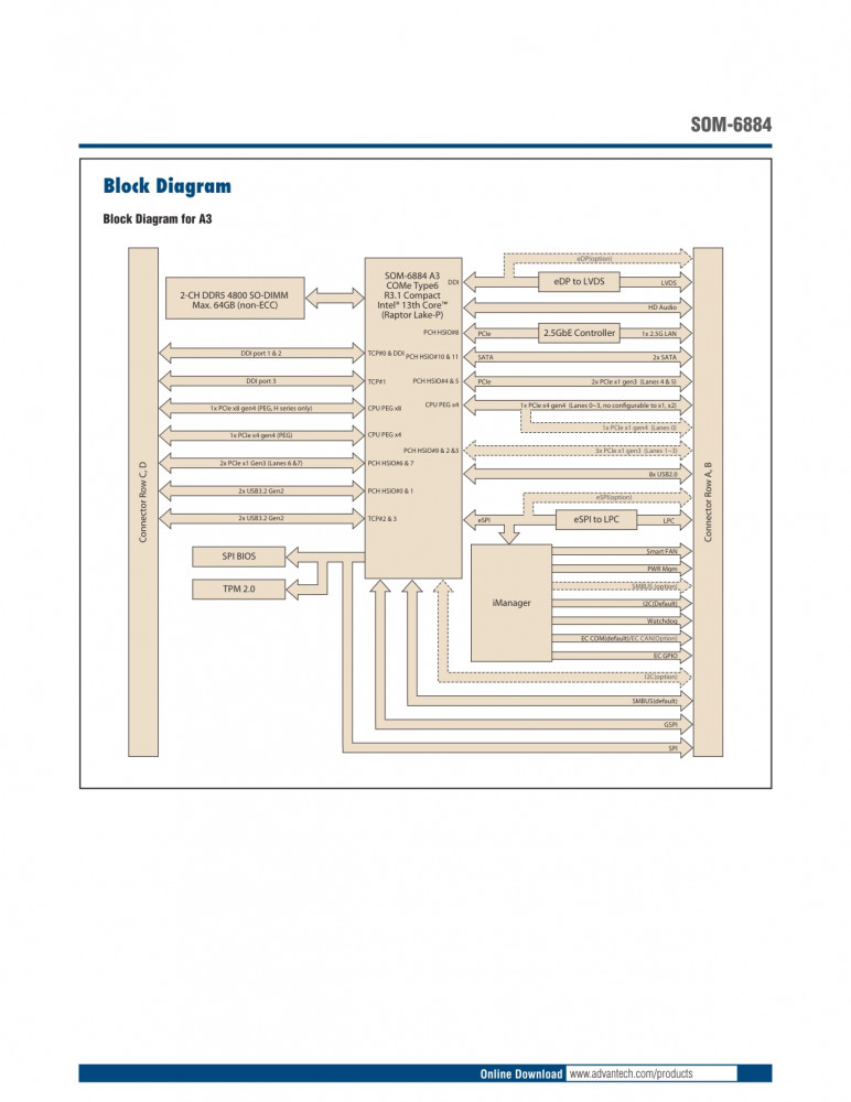 SOM-6884 technical document page 4