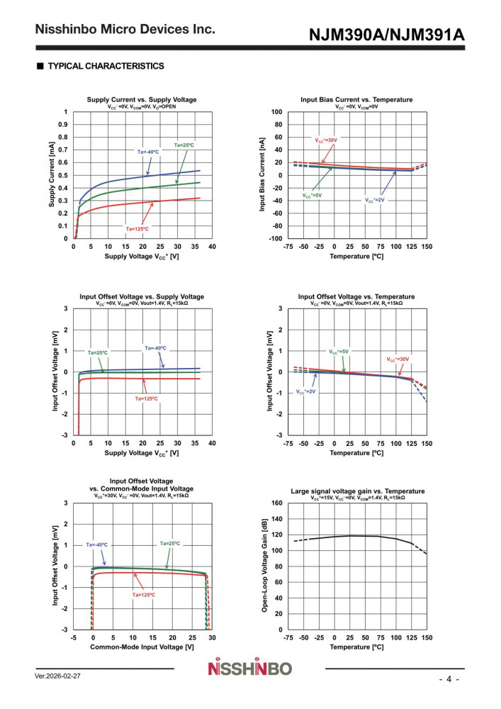 NJM391A datasheet page 4