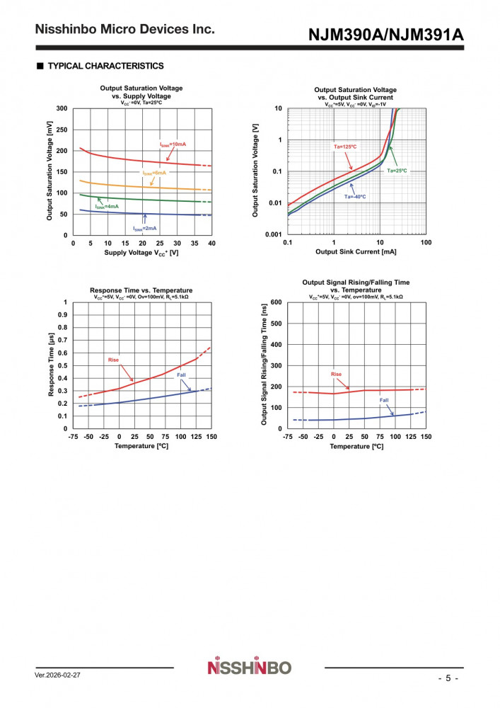 NJM391A datasheet page 5
