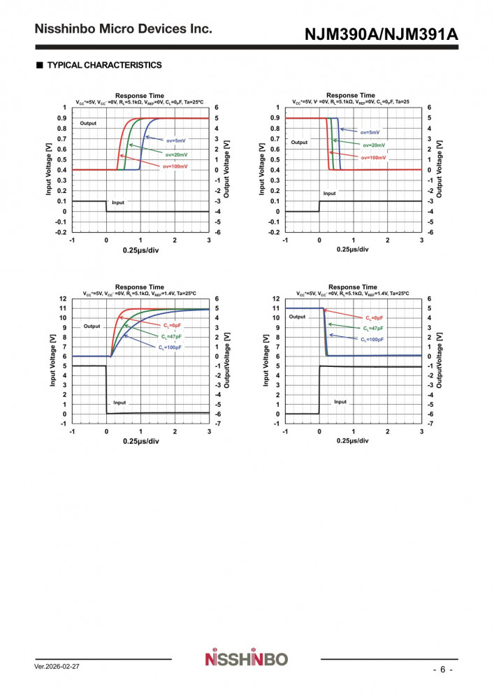 NJM391A datasheet page 6