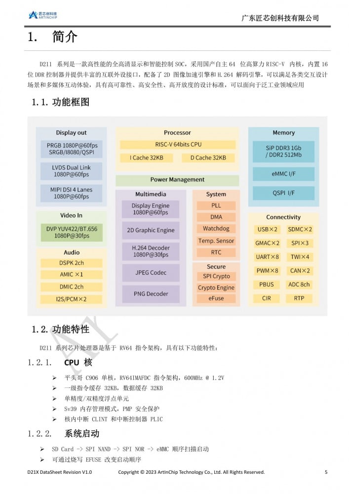 D211 series datasheet page 6