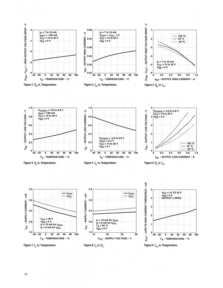HCPL-315J datasheet page 10