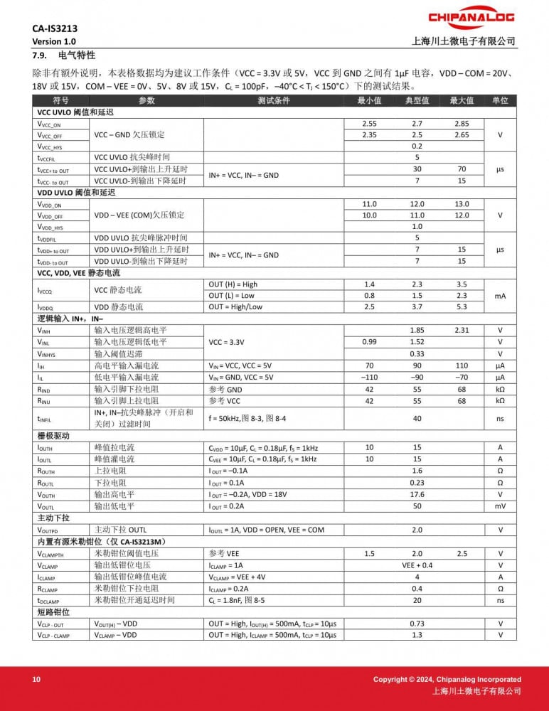 CA-IS3213MCG datasheet page 10