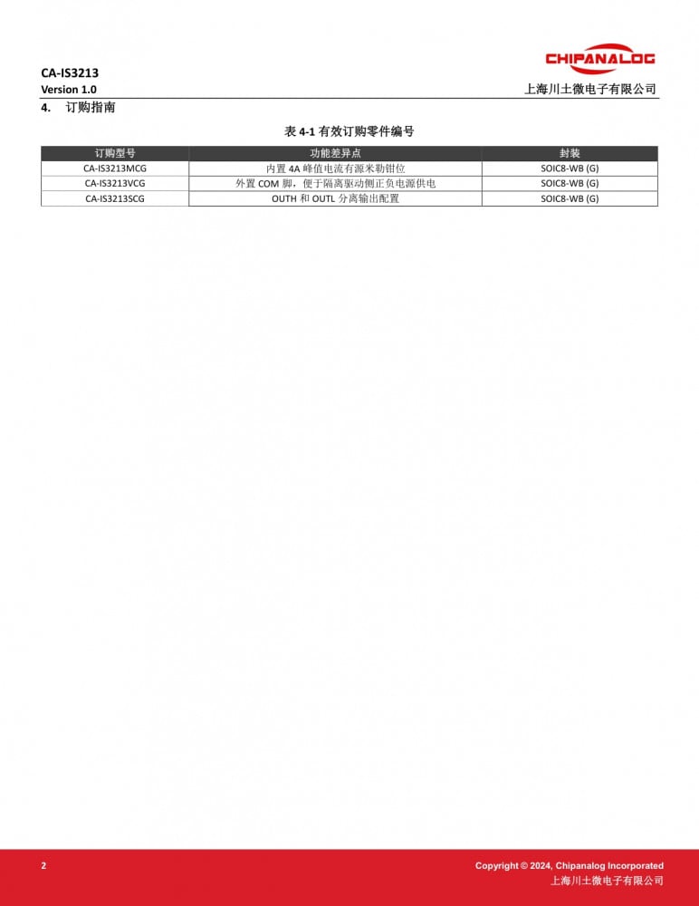 CA-IS3213MCG datasheet page 2