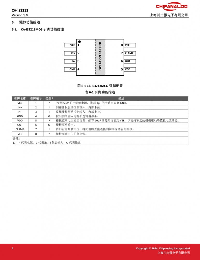 CA-IS3213MCG datasheet page 4