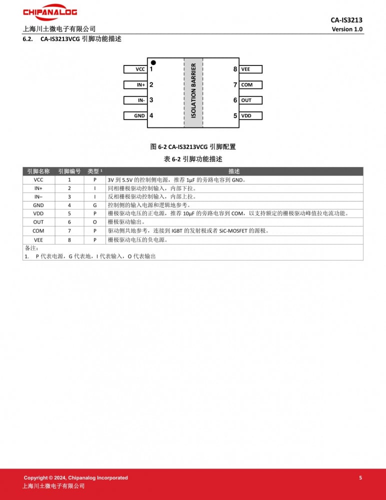 CA-IS3213MCG datasheet page 5